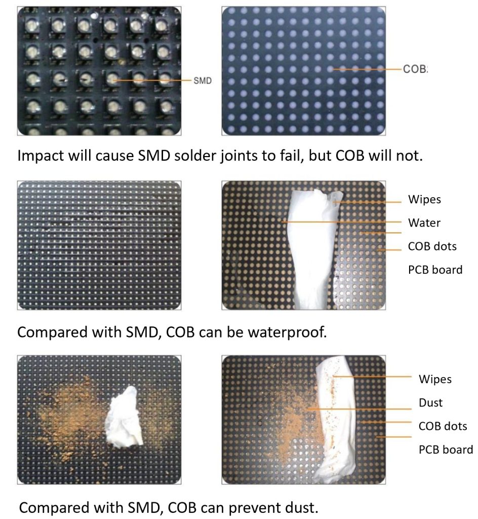 What's the difference between SMD and COB encapsulation？ - 応援する