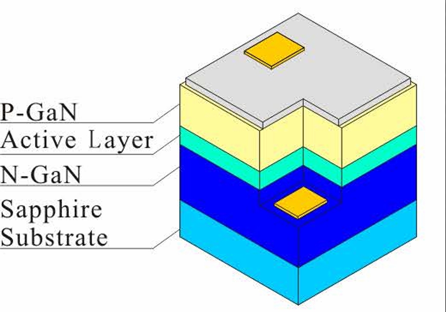 What's the Micro full flip chip common-cathode COB display panel? - Cheer