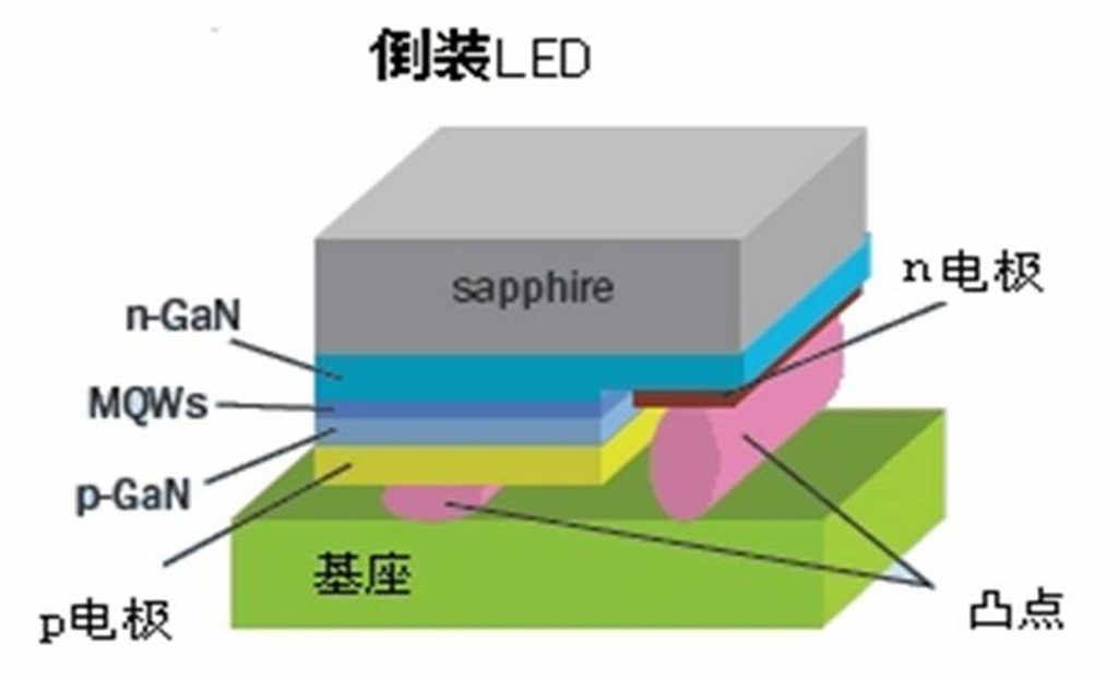 What's the Micro full flip chip common-cathode COB display panel? - Cheer