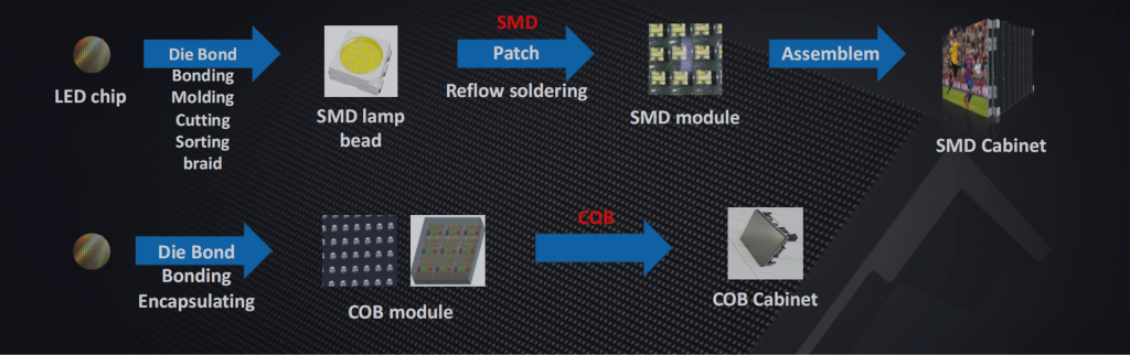 What's the Micro full flip chip common-cathode COB display panel? - Cheer