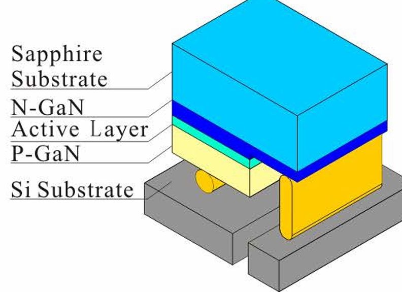 What's the Micro full flip chip common-cathode COB display panel? - Cheer