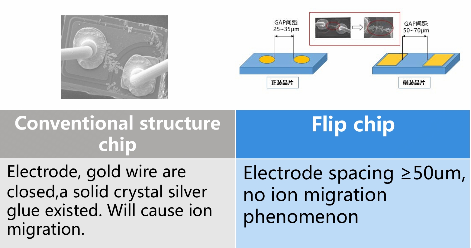 What's the Micro full flip chip common-cathode COB display panel? - Cheer