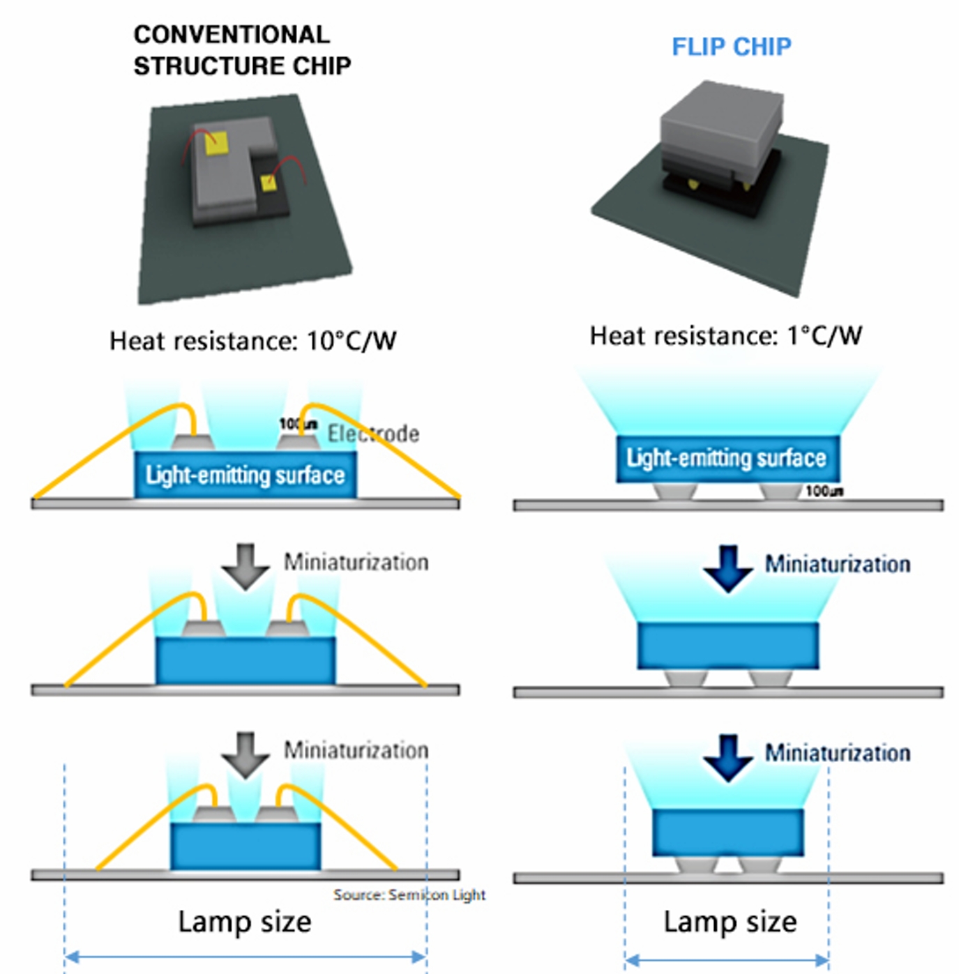 What's the Micro full flip chip common-cathode COB display panel? - Cheer